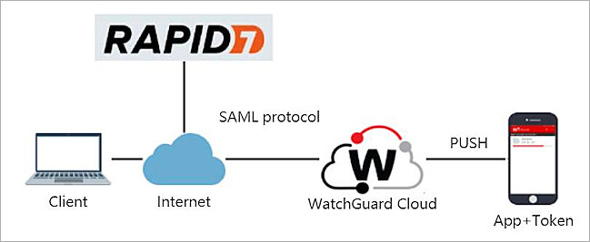 Rapid7 Insight Cloud Integration with AuthPoint
